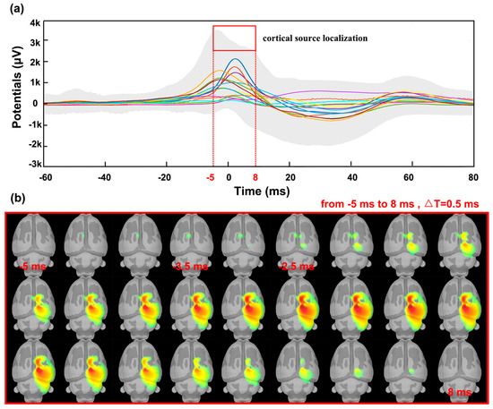 Liquid Metal-Based Electrode Array for Neural Signal Recording