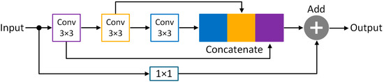MultiResUNet3+: A Full-Scale Connected Multi-Residual UNet Model to ...