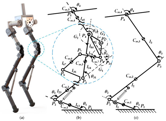 Optimization Design and Performance Analysis of a Bionic Knee Joint Based on the Geared Five-Bar ...
