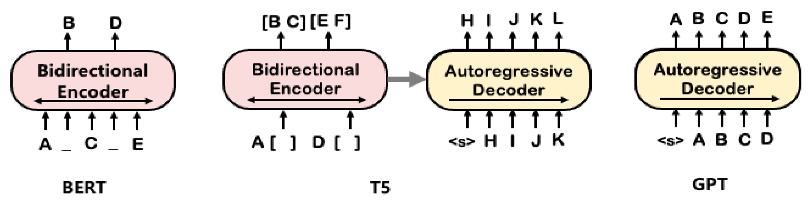 Bioengineering Free Full Text Biomedical Relation Extraction Using Dependency Graph And