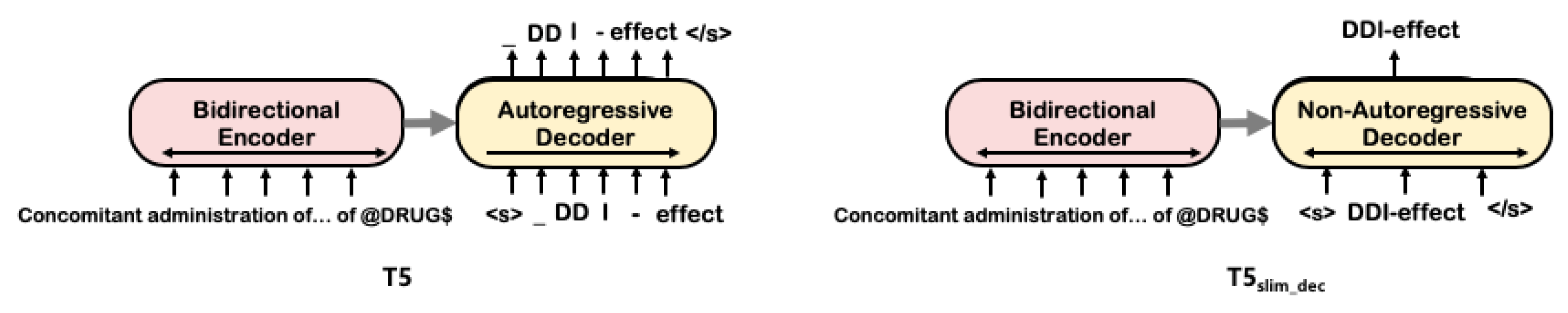 Bioengineering Free Full Text Biomedical Relation Extraction Using Dependency Graph And
