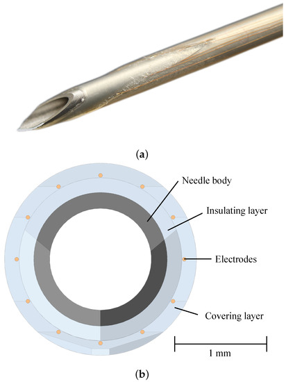 Needle-Based Electrical Impedance Imaging Technology for Needle Navigation