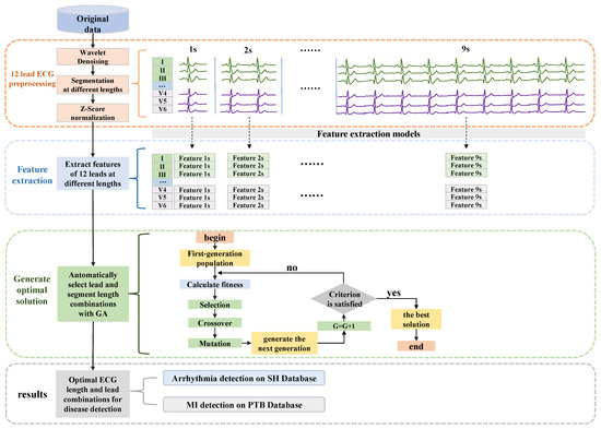 Bioengineering | Free Full-Text | Optimized Solutions of ...