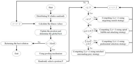 OptEF-BCI: An Optimization-Based Hybrid EEG and fNIRS–Brain Computer Interface