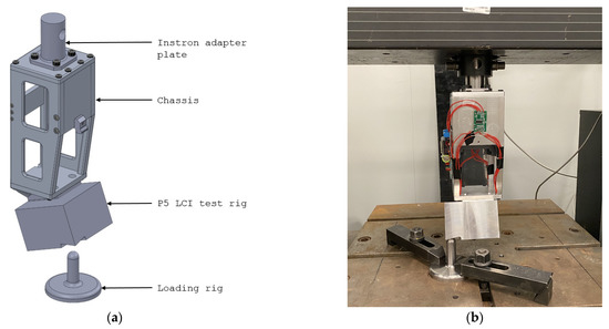 Development of an Integrated Powered Hip and Microprocessor-Controlled ...