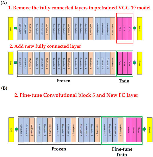 Machine Learning for Detecting Total Knee Arthroplasty Implant ...
