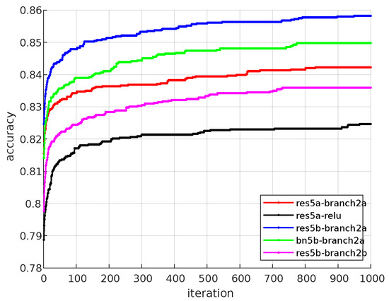 Detection of Corneal Ulcer Using a Genetic Algorithm-Based Image Selection and Residual Neural ...