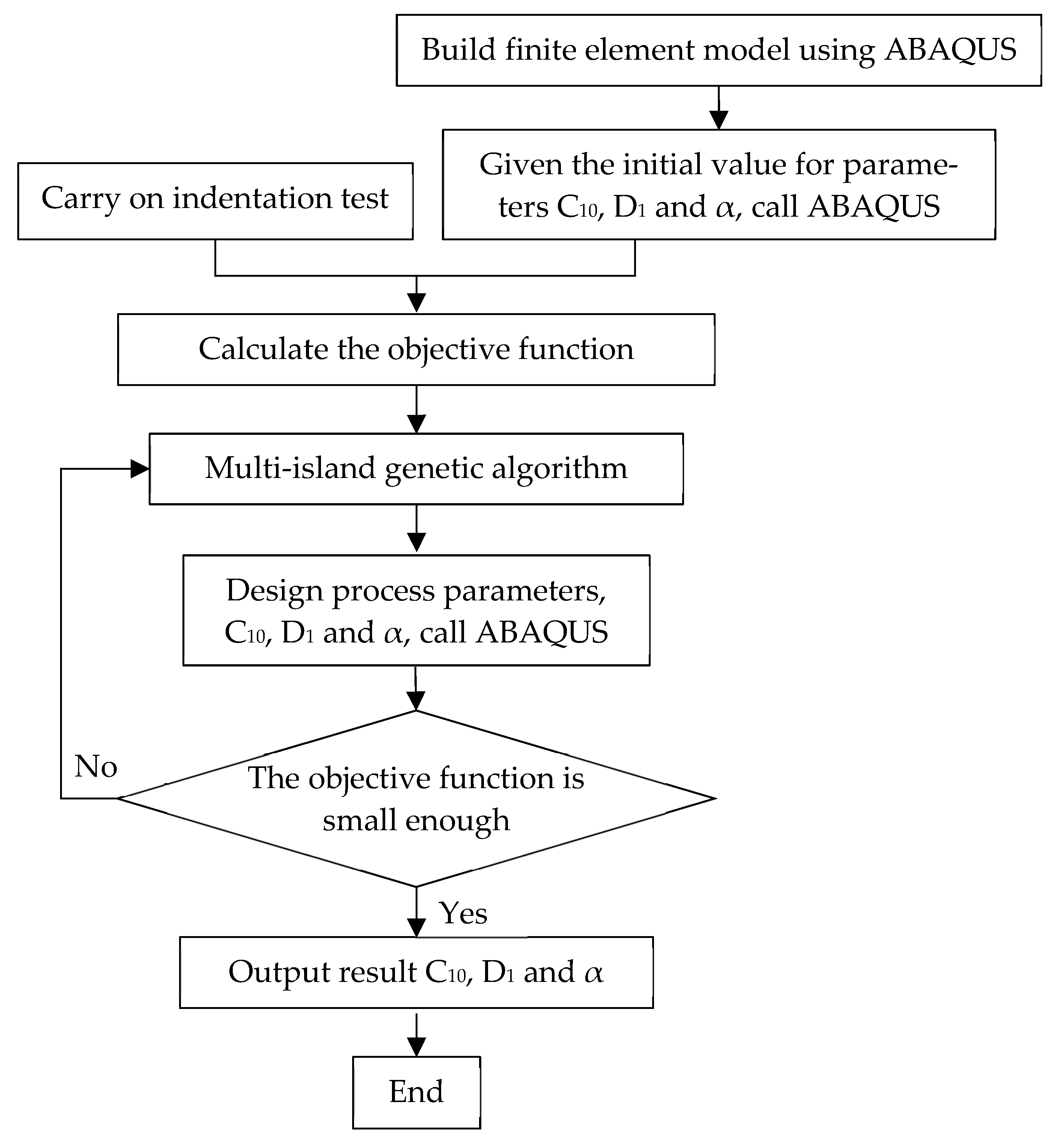 Bioengineering | Free Full-Text | An Inverse Method to Determine ...