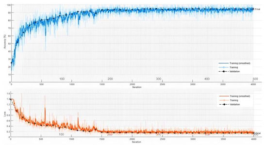 Imagined Speech Classification Using EEG and Deep Learning