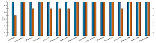 Imagined Speech Classification Using EEG and Deep Learning