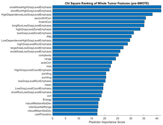 Automated Classification of Lung Cancer Subtypes Using Deep Learning ...