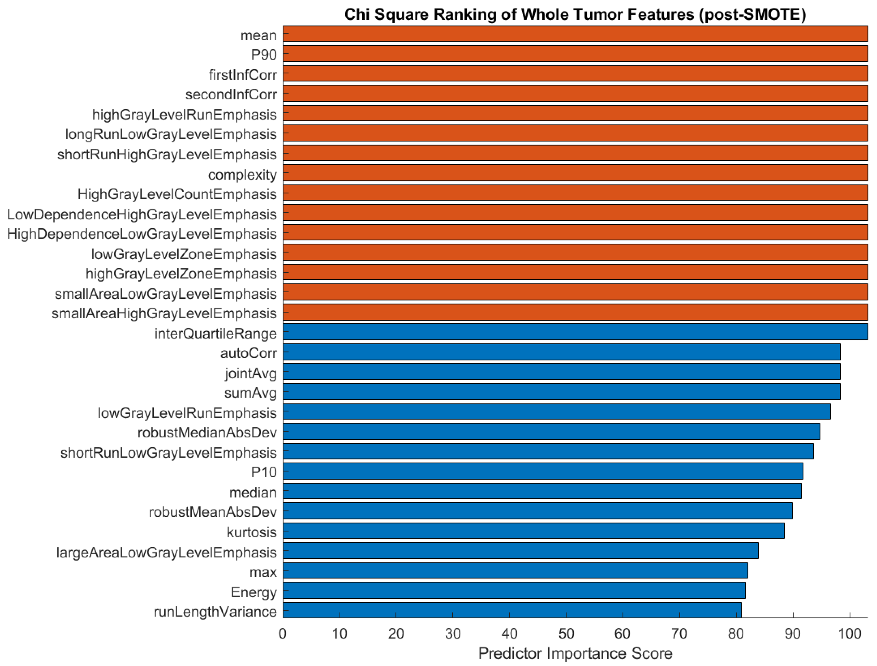 Automated Classification of Lung Cancer Subtypes Using Deep Learning ...