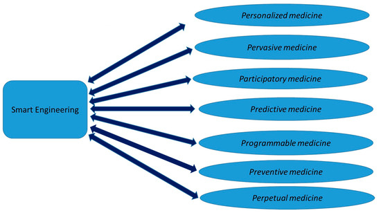 Synergizing Intelligence and Building a Smarter Future: Artificial ...