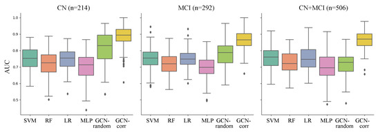 Personalized Explanations for Early Diagnosis of Alzheimer’s Disease Using Explainable Graph ...