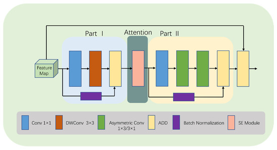 LcmUNet: A Lightweight Network Combining CNN and MLP for Real-Time ...