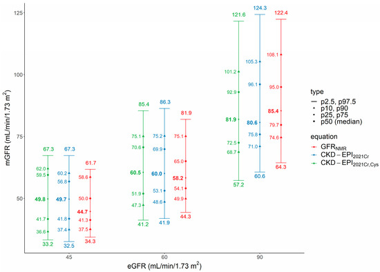 Performance of Nuclear Magnetic Resonance-Based Estimated Glomerular ...