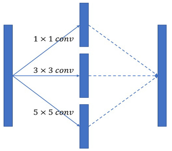Retinal Vascular Image Segmentation Using Improved UNet Based on Residual Module