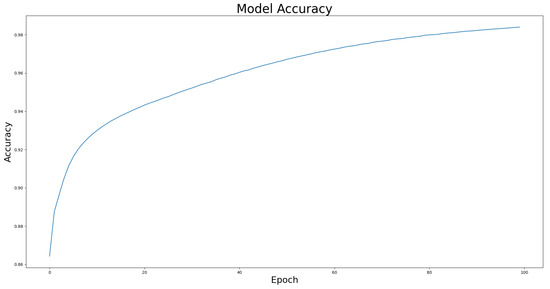 Retinal Vascular Image Segmentation Using Improved UNet Based on Residual Module