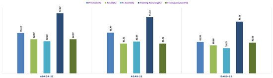 Bioengineering | Free Full-Text | EnsemDeepCADx: Empowering Colorectal ...