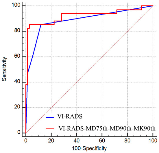 Evaluation of Whole-Tumor Texture Analysis Based on MRI Diffusion ...