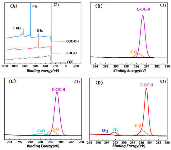 Surface Modification of Cyclic-Olefin-Copolymer (COC)-Based ...