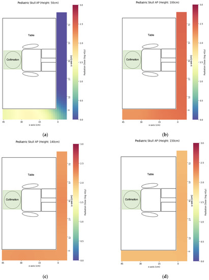 Scatter Radiation Distribution to Radiographers, Nearby Patients and ...