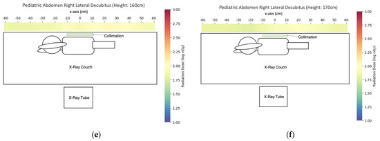 Scatter Radiation Distribution to Radiographers, Nearby Patients and ...