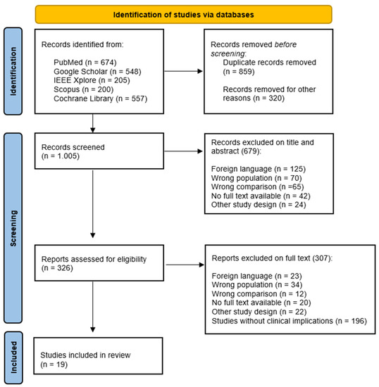 Gait Analysis in Neurorehabilitation: From Research to Clinical Practice