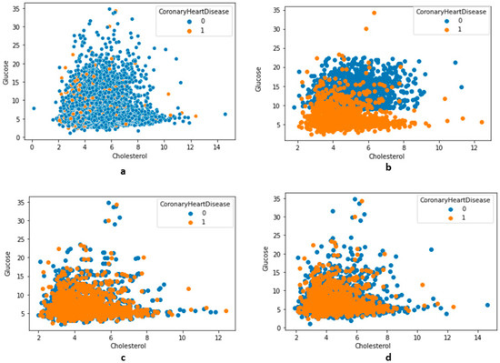 Detection of Cardiovascular Disease from Clinical Parameters Using a ...