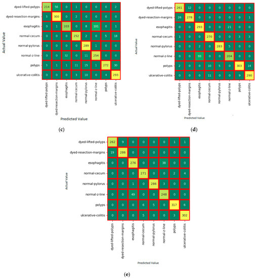GIT-Net: An Ensemble Deep Learning-Based GI Tract Classification of ...