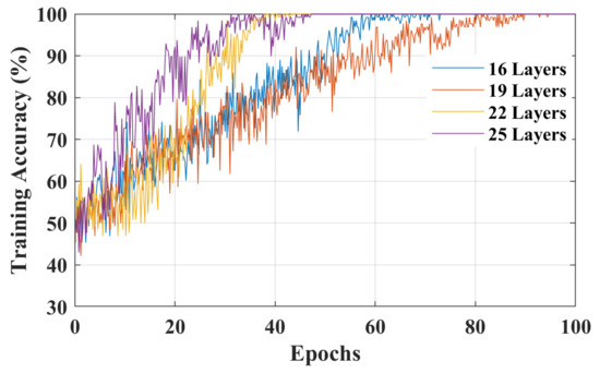 An Isolated CNN Architecture for Classification of Finger-Tapping Tasks Using Initial Dip Images ...