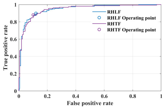 An Isolated CNN Architecture for Classification of Finger-Tapping Tasks Using Initial Dip Images ...