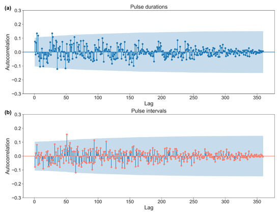 Characterization of Mechanical and Cellular Effects of Rhythmic ...