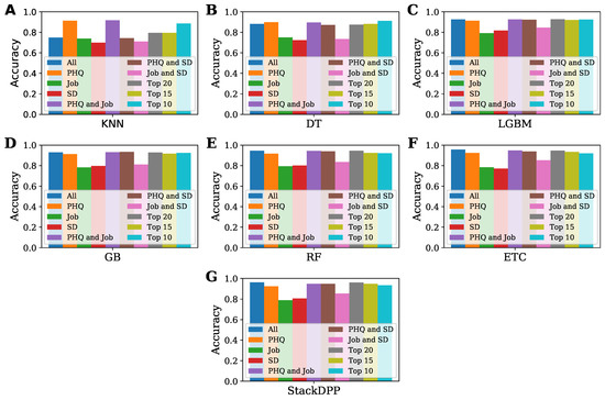 StackDPP: Stacking-Based Explainable Classifier for Depression Prediction and Finding the Risk ...