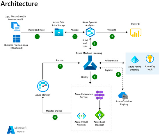 Bioengineering | Free Full-Text | A Comparative Study of Automated ...