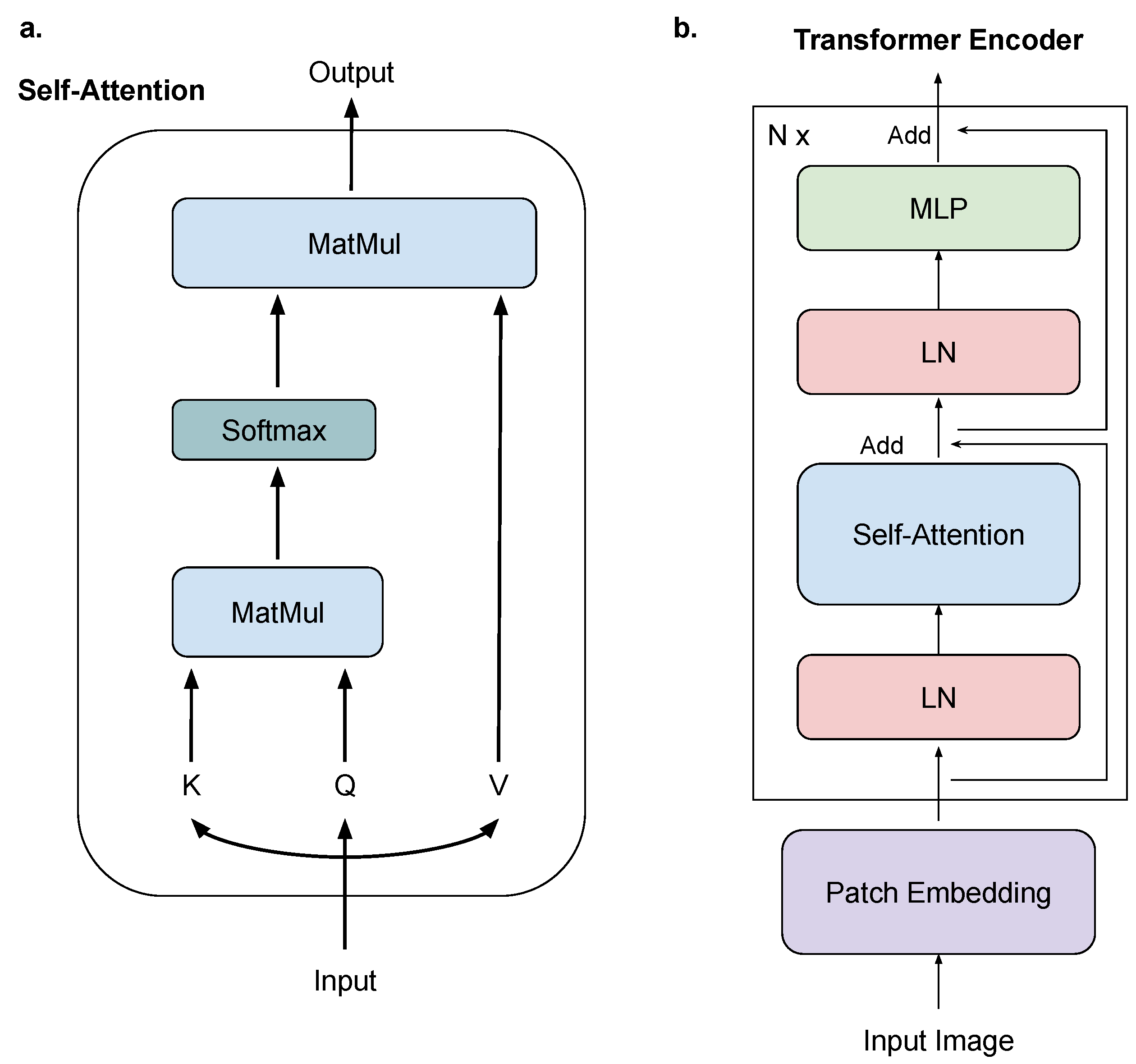 Bioengineering | Free Full-Text | Self-Supervised Learning Application ... Bioengineering | Free Full-Text | Self-Supervised Learning Application ...