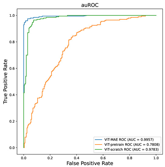 Self-Supervised Learning Application on COVID-19 Chest X-ray Image ...