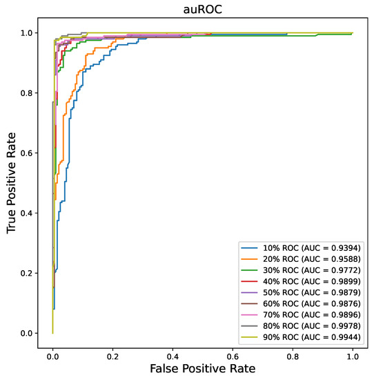 Self-Supervised Learning Application on COVID-19 Chest X-ray Image ...