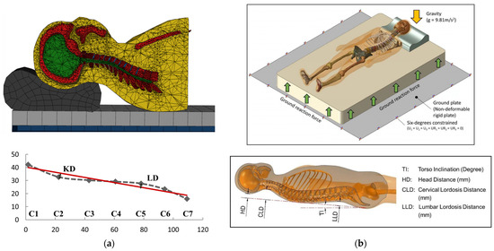 Computational Biomechanics of Sleep: A Systematic Mapping Review