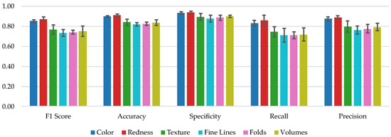 Detecting Skin Reactions in Epicutaneous Patch Testing with Deep ...