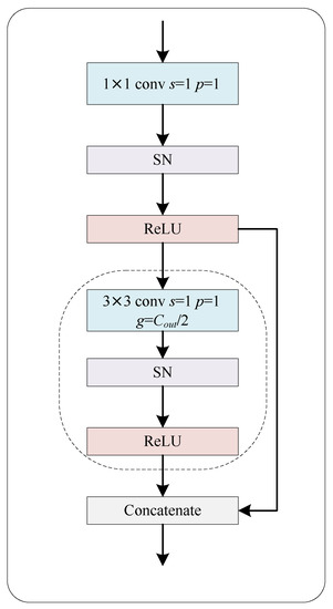 RGSB-UNet: Hybrid Deep Learning Framework for Tumour Segmentation in Digital Pathology Images