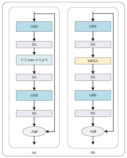RGSB-UNet: Hybrid Deep Learning Framework for Tumour Segmentation in Digital Pathology Images