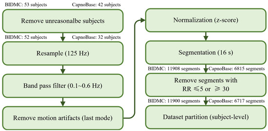 Bioengineering | Free Full-Text | Predicting Respiratory Rate from Electrocardiogram and ...