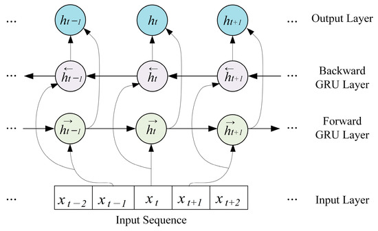 Emotion Recognition Using Hierarchical Spatiotemporal Electroencephalogram Information from ...
