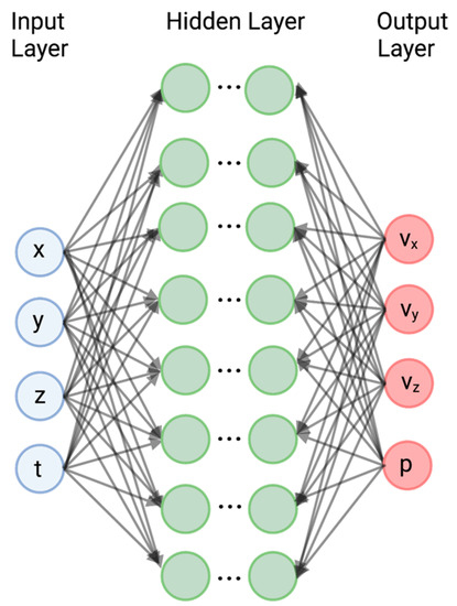 The Potential of Deep Learning to Advance Clinical Applications of ...