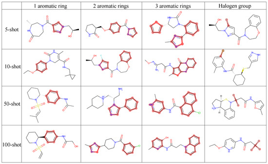 Low-Data Drug Design with Few-Shot Generative Domain Adaptation