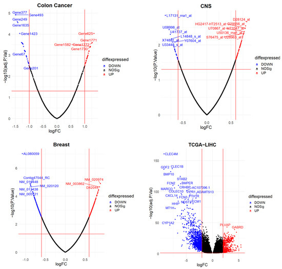 Bioengineering | Free Full-Text | An Efficient Binary Sand Cat Swarm Optimization for Feature ...