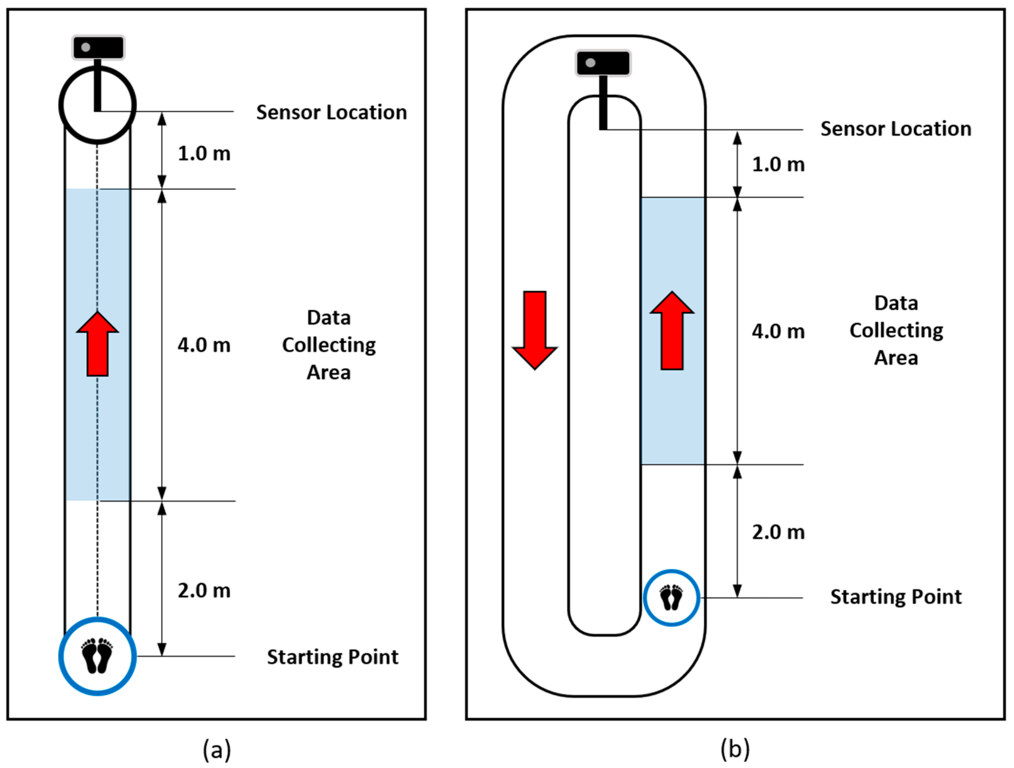 Hybrid Deep Neural Network Framework Combining Skeleton and Gait Features for Pathological Gait ...
