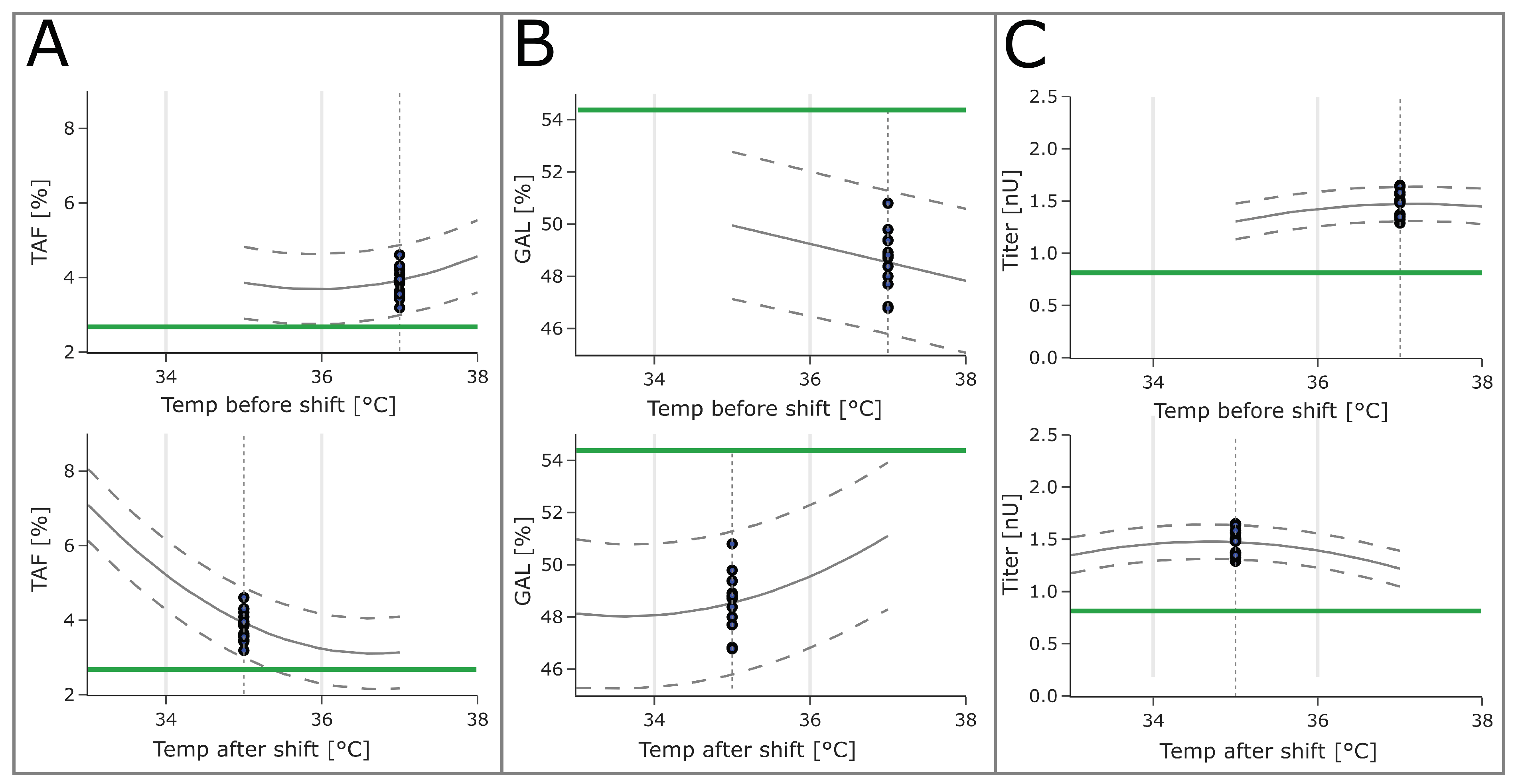 Temperature Upshifts in Mammalian Cell Culture: A Suitable Strategy for ...