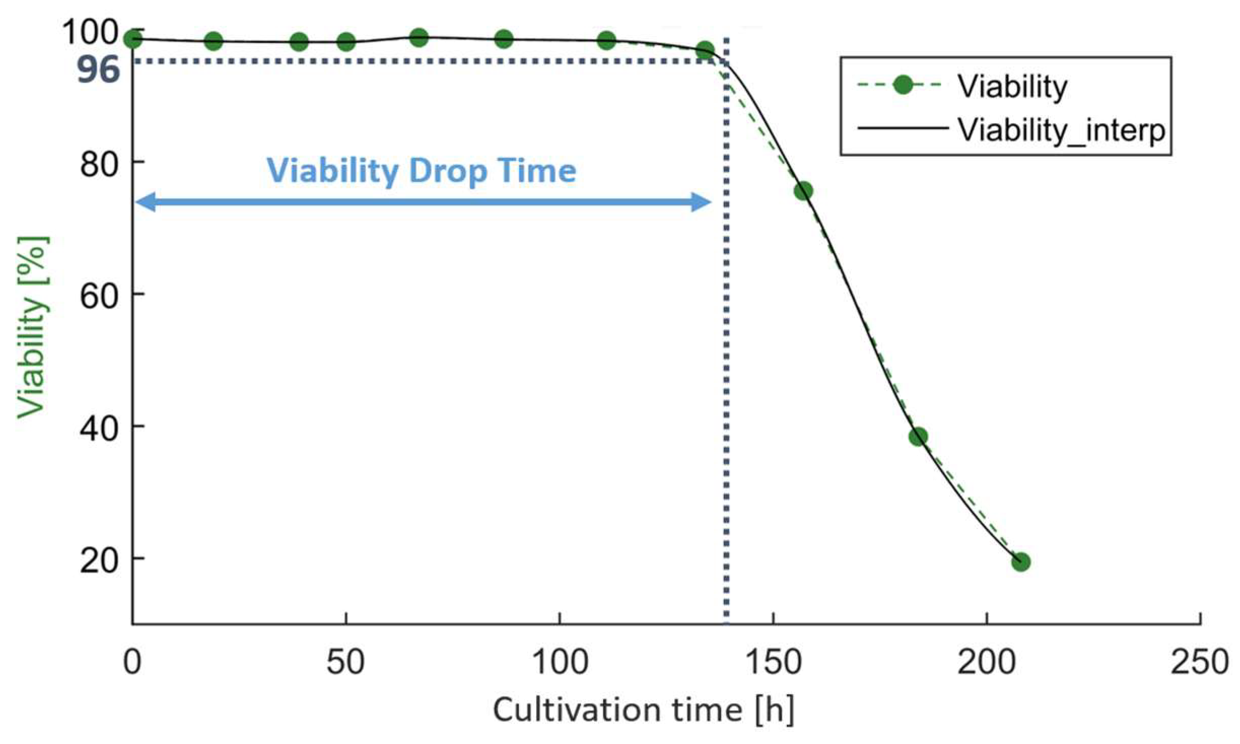 Bioengineering | Free Full-Text | Temperature Upshifts in Mammalian ...